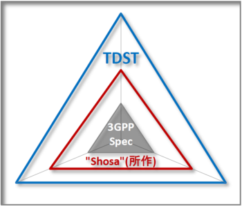 TDST | 5G network test | Test equipment for communication equipment ...