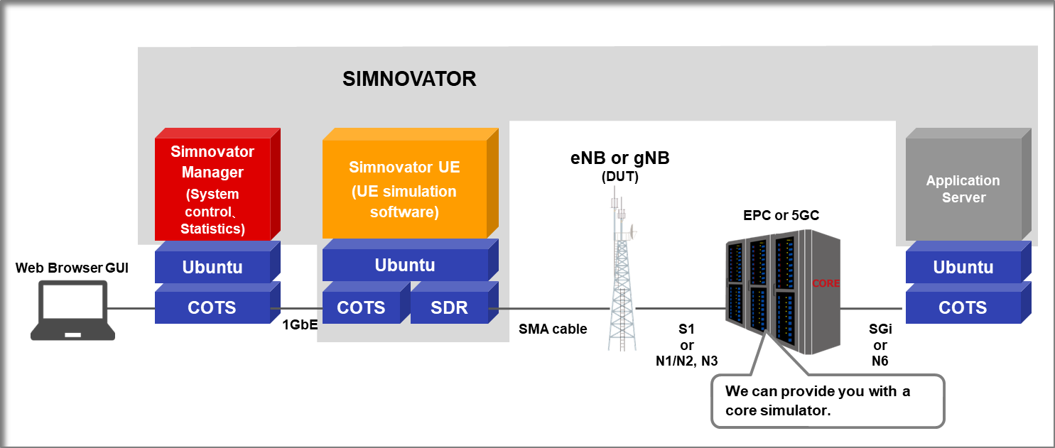 SIMNOVATOR | UE Simulator - IPNetfusion K.K.